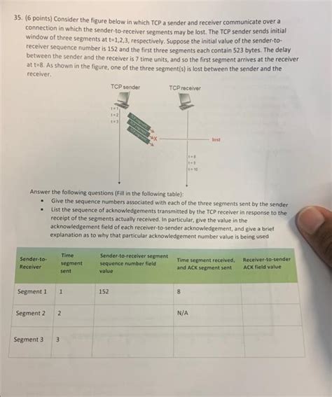 Solved 35 6 Points Consider The Figure Below In Which Tcp