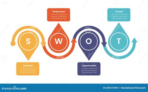 Strukturanalyse Strategieplanungs Management Infografiken Vorlagendiagramm Mit Waagerechter