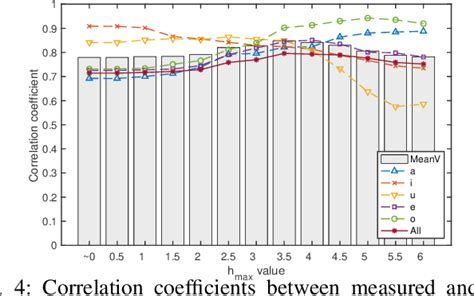 Figure 1 From Auditory Representation Effective For Estimating Vocal