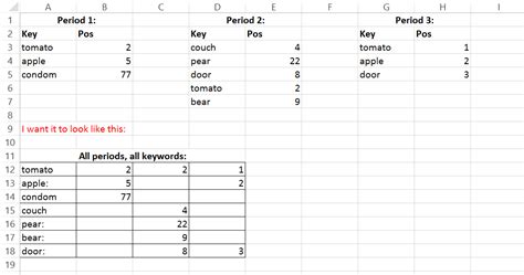Microsoft Excel Compare Multiple Columns With The Same Values But Some Rows Missing Super User