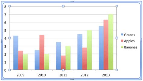 Adding And Deleting Chart Series And Categories In Powerpoint 2011 For Mac