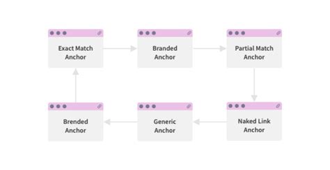 Anchor Text For Seo Definitive Guide For 2025