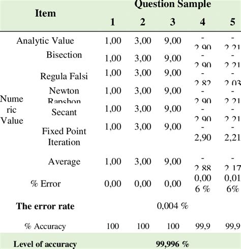 The Calculation Results Using The C Application Download Scientific Diagram