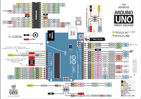 Datasheet Arduino Uno Pdf Beinyu