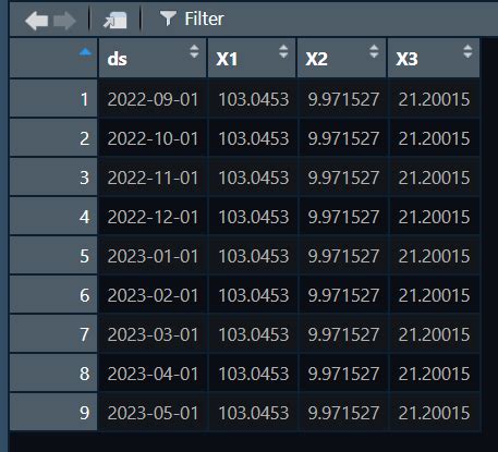 Dataframe How To Bind Two Data Fames With Multiple Columns Based On The Column Name In R
