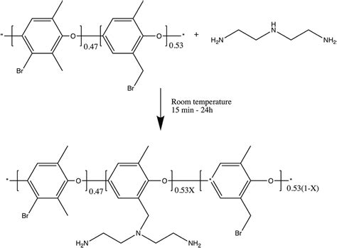 Highly Fouling Resistant Brominated Poly Phenylene Oxide Membranes Using Surface Grafted