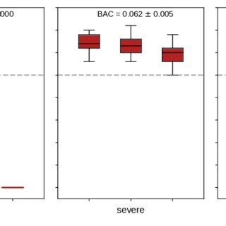 Blood Alcohol Levels Observed BAC Levels Across Participants During Download Scientific