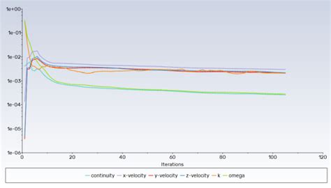 33 2 Fluent Gpu Solver Tutorial