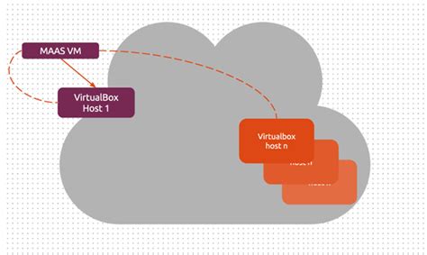 Virtualbox Extensions For Maas