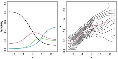 Research Projects — Yang Liu