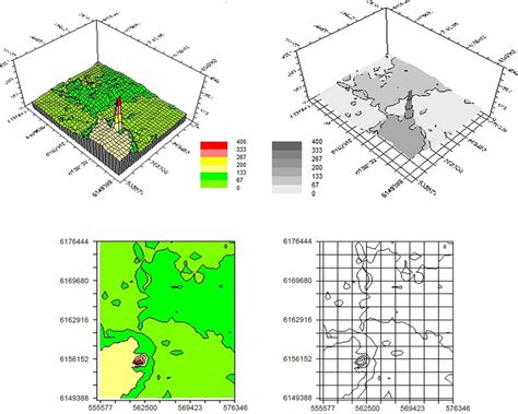 Graphical Representation Of Maps In Three And Two Dimensions Up And