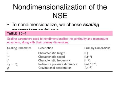 Ppt Chapter 10 Approximate Solutions Of The Navier Stokes Equation Powerpoint Presentation