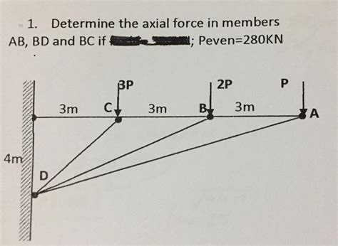 Solved 1 Determine The Axial Force In Members Ab Bd And Bc