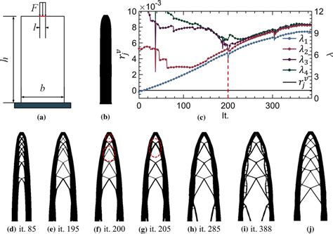 Compressed Column Example A Boundary Conditions B Stiffness Design C Download Scientific