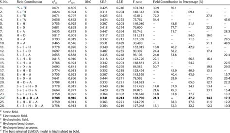Statistical Values Of All Comsia Models Download Table