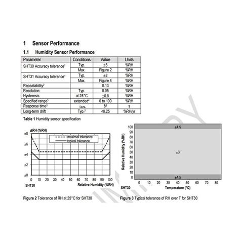 WeMos D1 Mini SHT30 Shield I2C Ihmevekotin Fi