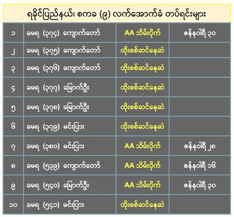 Myanmar Now မြောက်ဦး၊ ခမရ ၅၄၀ တပ်ရင်းထံမှ Aa