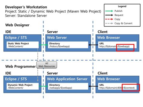 Ppt Deploy Web Application Powerpoint Presentation Free Download