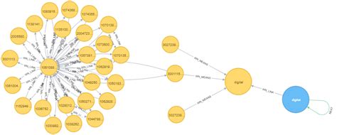 Nlp Connecting To Wordnet Aging Geek