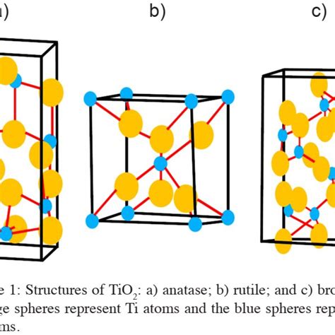 Structures Of Tio2 A Anatase B Rutile And C Brookite Orange Download Scientific Diagram