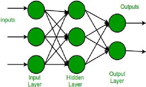 Figure 5 From A Framework To Authenticate Signature Using Machine Learning Technique Semantic