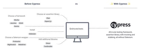 Github Vanessainiguez Cypress Framework