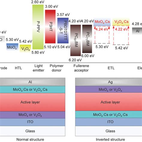 Dipole Emission Patterns Emission Pattern Simulated By Comsol