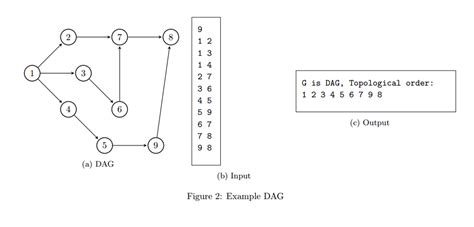 Please Write The C Program Of That Problem Given