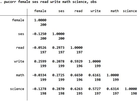 Correlation Analysis In Stata The Data Hal