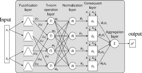 figure 2 from performance analysis of an adaptive mppt control for a