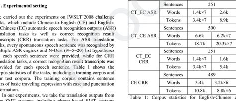 An Example Of Word Reordering Alignment 4 Experiment Results Download Scientific Diagram