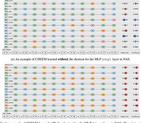 Figure 13 From Continual Learning Via Learning A Continual Memory In Vision Transformer