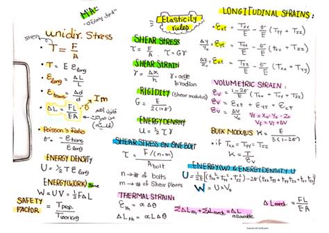 Elasticity Summary Pdf