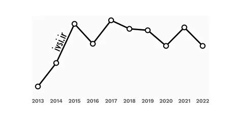 لورن پاول جابز و خانواده موسس، امرسون کالکتیو آی‌وی‌اس‌آی