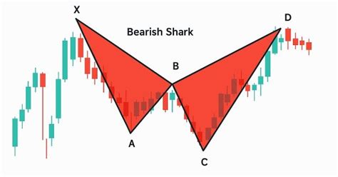 Articles On Algorithmicautomated Trading In Metatrader And Mql4mql5