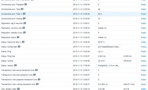 🥇configuring The Official Postgresql Template On Zabbix 44 Prohoster