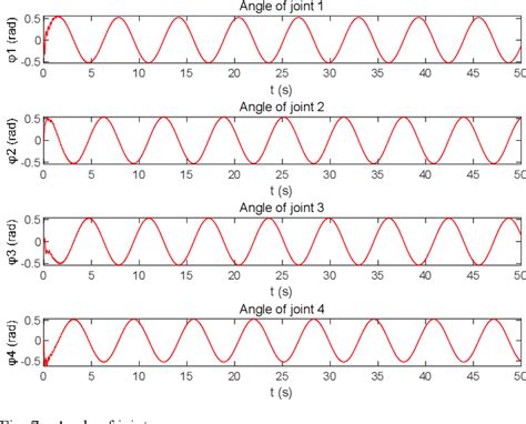Figure 1 From Modeling And Simulation Of An Eel Like Robot With Hybrid Control System Semantic