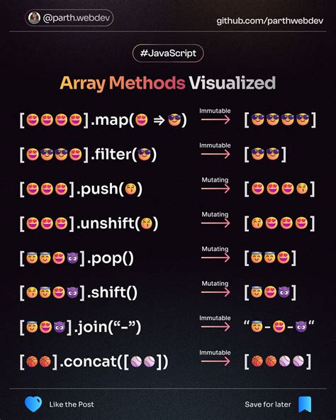 Parth Johar On Linkedin Javascript Softwaredeveloper Programming