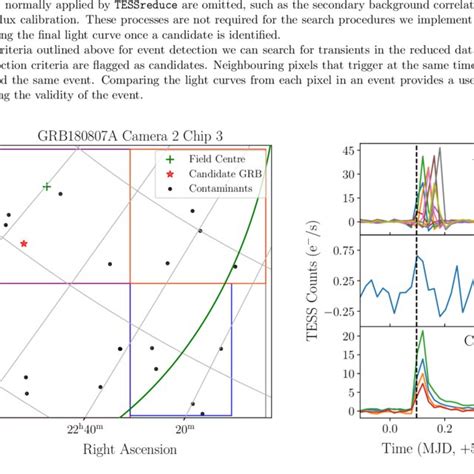 detection pipeline as performed on grb180807a left events detected