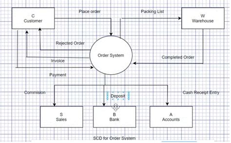 Solved SYST28951 SYSTEMS DEVELOPMENT METHODOLOGIES Case Chegg Com