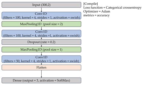 Sensors Free Full Text A Road Defect Detection System Using Smartphones