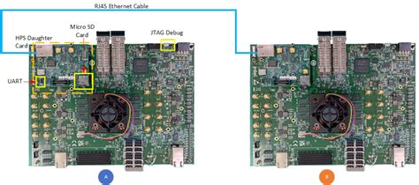 TSN HPS RGMII System Altera FPGA Developer Site