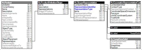 Reference Sweptsolid Geometry