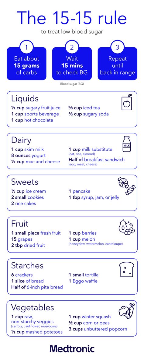 The 15 15 Rule The Loop Blog