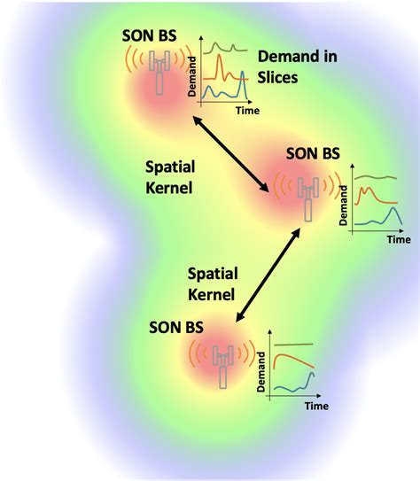 spatial transfer learning among self organization base stations