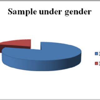 Sample Of The Study With Subject Areas Download Scientific Diagram