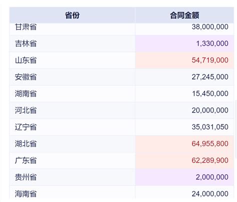 条件格式 数跨境帮助文档