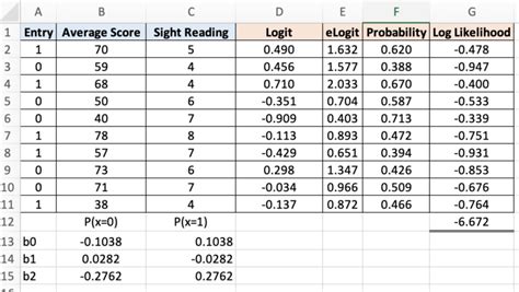 How To Perform Logistic Regression In Excel Smart Calculations