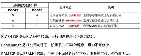 STM 开发环境建立 啊原来是这样呀 博客园