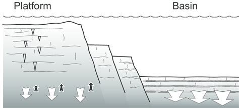 Idealised Diagram Illustrating An Influence Of Stick Slip Faulting On Download Scientific